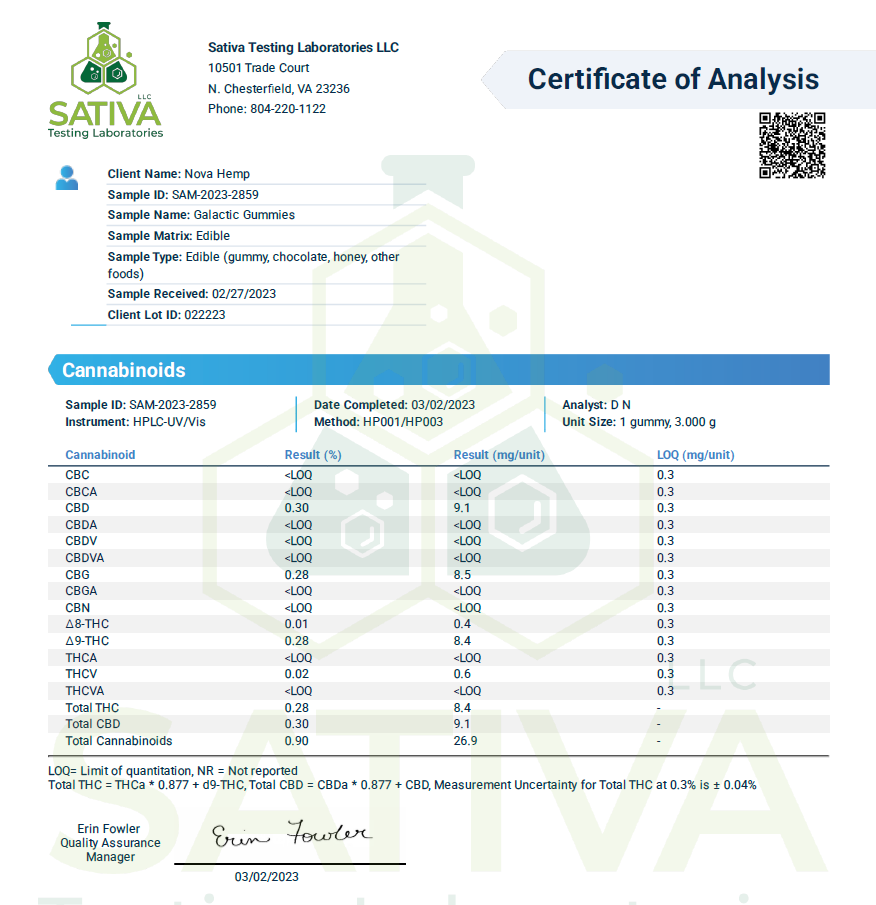 Galactic Gummies | NOVA Hemp